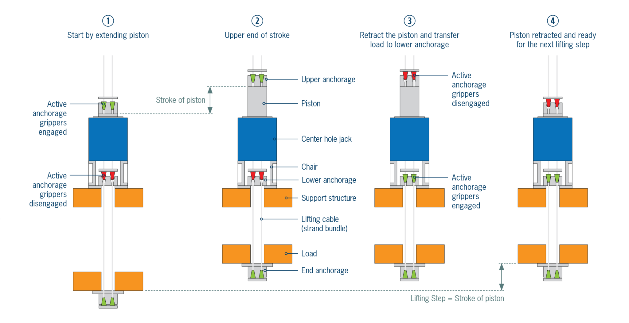 Heavy Lifting, Lowering & Sliding | Structural Technologies