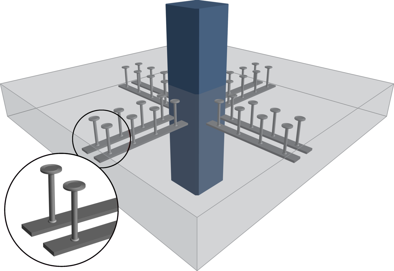 Shear Rail Systems | Structural Technologies