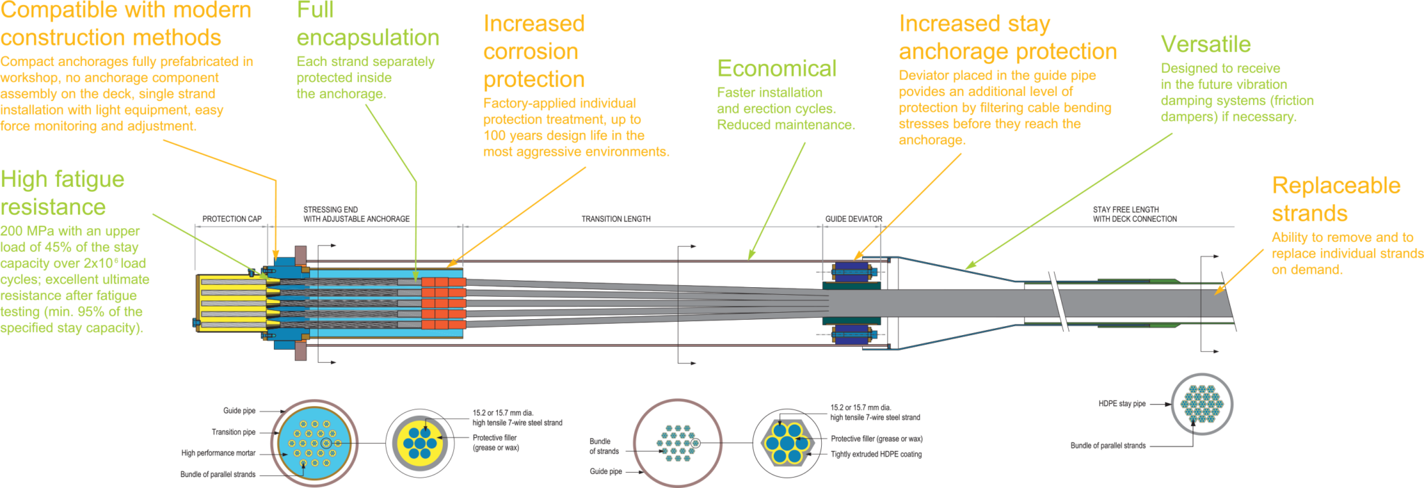Stay Cable Systems | Structural Technologies