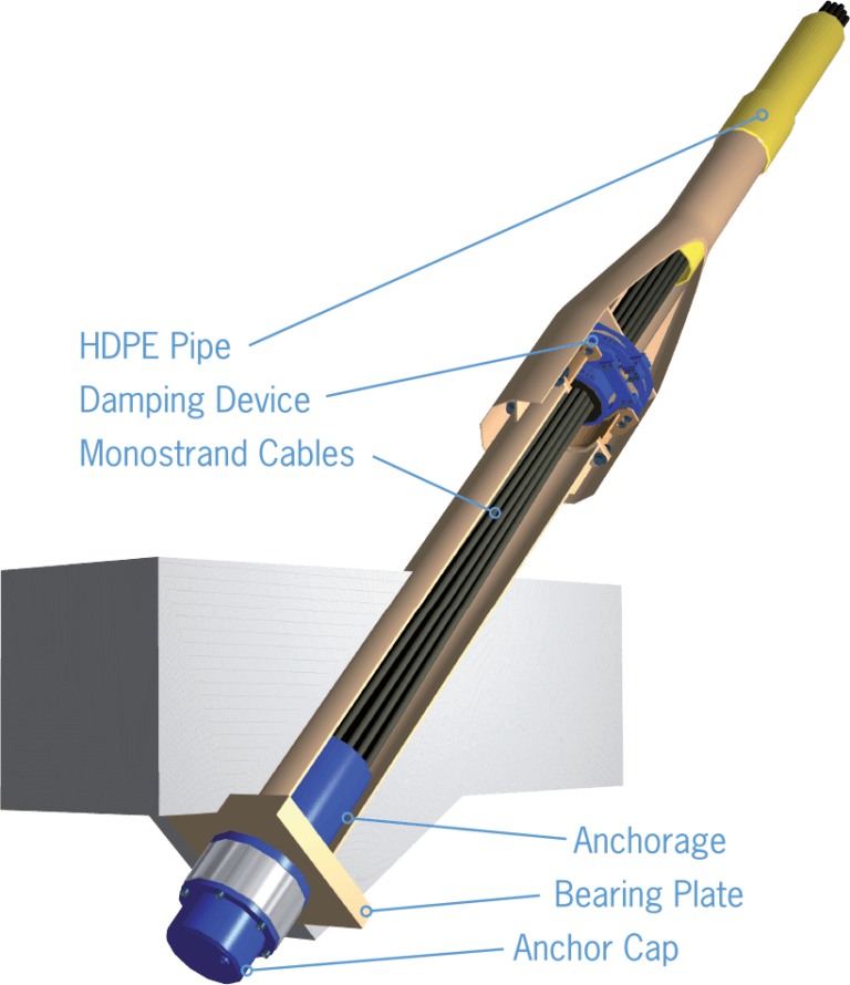 Stay Cables | STRUCTURAL TECHNOLOGIES