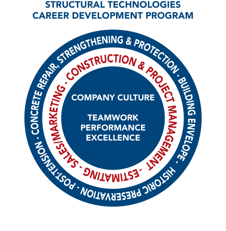 Join Our Team | Structural Technologies